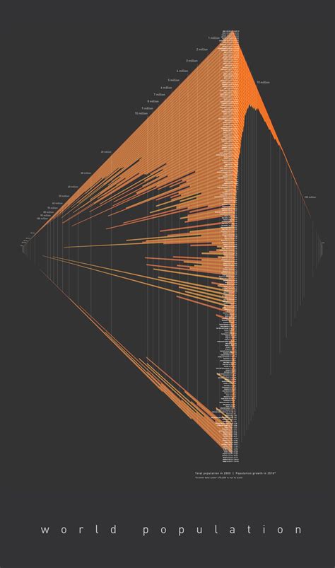 World Population Infographic Data Visualization Design
