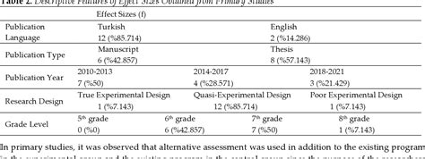 table 1 from how do different weighting methods affect the overall
