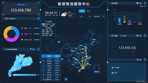 第二波：htmlcssjavascript数据可视化大屏平台模板实例10大通用模板，面向各行各业js 大屏可视化模板 Csdn博客