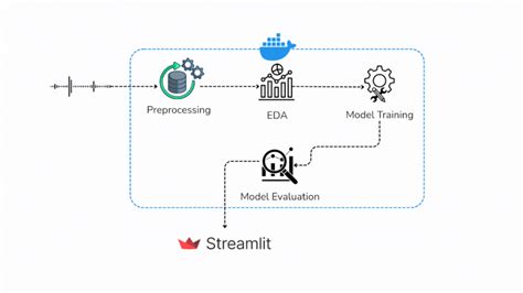 Deeplearning Ai Machinelearning Speechrecognition Emotiondetection
