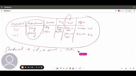 Database Normalization Explained 1 Youtube