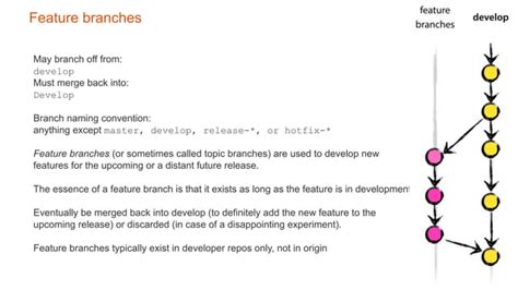 A Git Workflow Model Or Branching Strategy Pdf