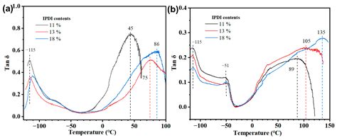 The Hydrogen Bonding In The Hard Domains Of The Siloxane Polyurea Copolymer Elastomers
