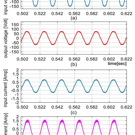 Shows The Arrangement Of The Shutdown Circuit As Stipulated By Fsae Download Scientific Diagram