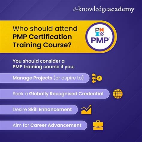 The Knowledge Academy On Linkedin Pmp Projectmanagement