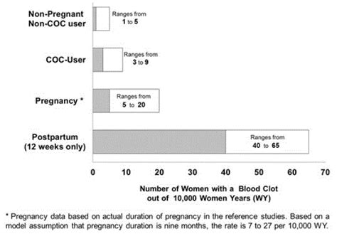 Ocella Drospirenone Ethinyl Estradiol Tablets For Oral Use Zastosowanie Dawkowanie