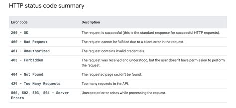 How To Access Your API Key In Google Drive