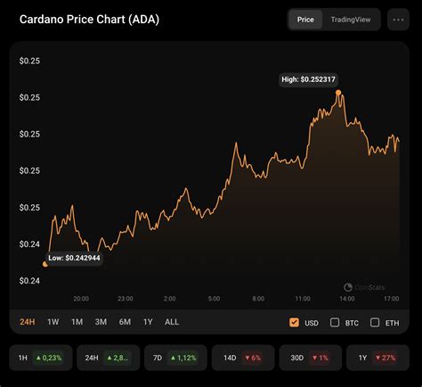 10 月 20 日卡爾達諾 Ada 價格分析 0x資訊