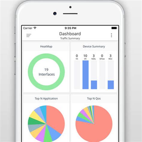 Netflow Analyzer Alternatives And Similar Apps