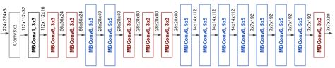 efficientnet fastai fast ai course forums
