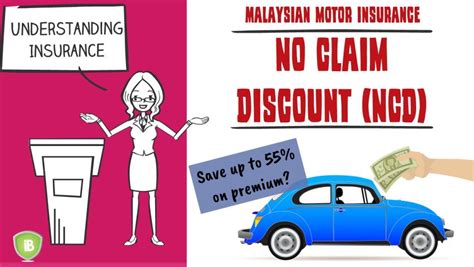 Ncd Insurance Understanding Insurance What Is Ncd Ibanding