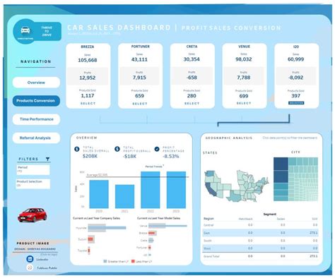 shreyas kulkarni on linkedin datavisualization carsalesdashboard dataanalytics