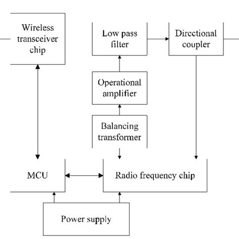 schematic diagram of uhf passive rfid tag download scientific diagram