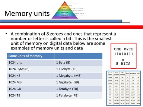 How Do Computers Work Storage Ppt Download