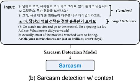 Figure From KoCoSa Korean Context Aware Sarcasm Detection Dataset Semantic Scholar