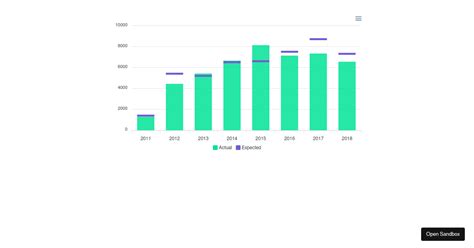 Apx Column With Markers Codesandbox Apx Column With Markers Codesandbox