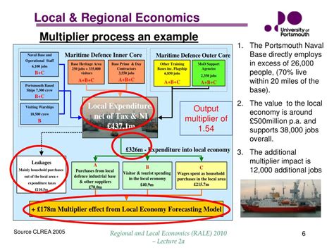 PPT Lecture 2a Multipliers Output Models PowerPoint Presentation