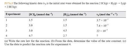 Solved P17A 3 The Following Kinetic Data Left V 0