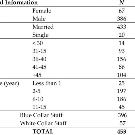 Table Of Correlation Coefficients Download Table