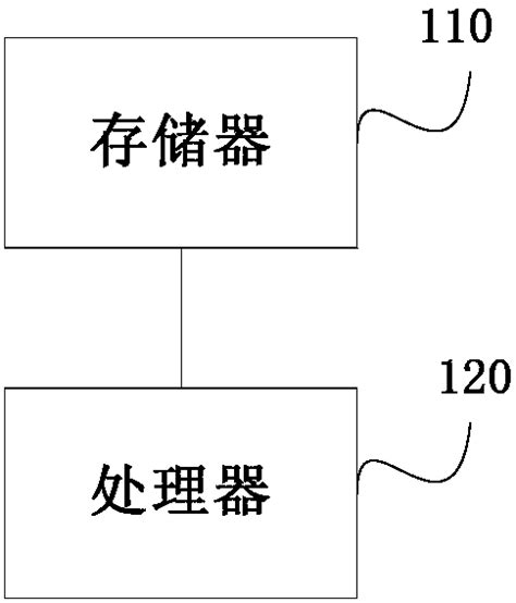 Grid Mapping Method And Device Eureka Patsnap