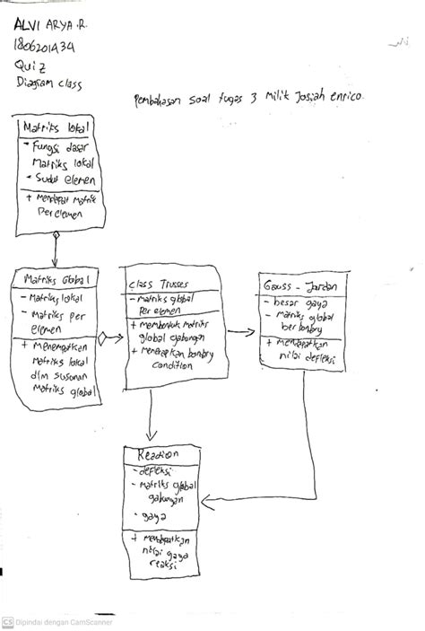 Fileclass Diagramjpeg Ccitonlinewiki