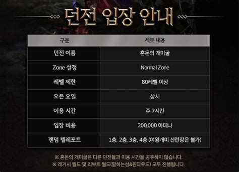 리니지m 신규 월드 던전 혼돈의 개미굴 완벽 가이드