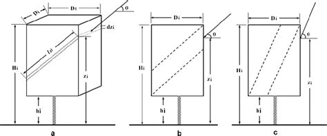 Figure 2 From Ipr 10 An Efficient Method For Calculating Solar