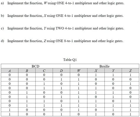 Solved Implement The Function W Using One 4 To 1 Multiplexer And Other Logic Gates 6