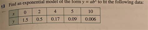 Solved 13 Find An Exponential Model Of The Form Y Ab To