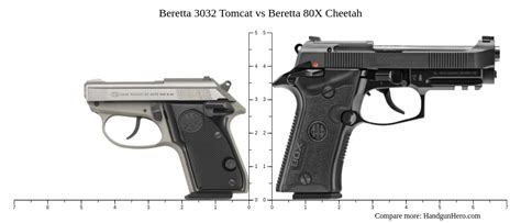 Beretta 3032 Tomcat Vs Beretta 80x Cheetah Size Comparison Handgun Hero