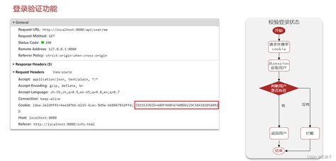 Redis实战——短信登录redis实现短信验证码 Csdn博客