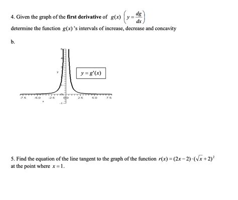 Solved 4 Given The Graph Of The First Derivative Of Gx Y