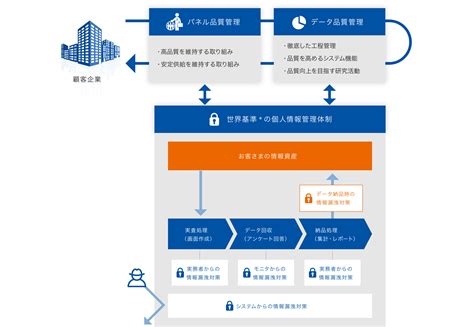 消費者パネル｜各ステークホルダーに向けた取り組み｜株式会社マクロミル サステナビリティ