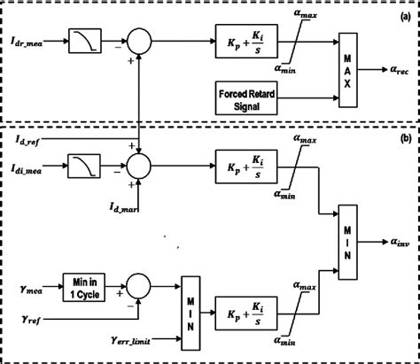 Figure 1 From An Algorithm For Effective Mitigation Of Commutation