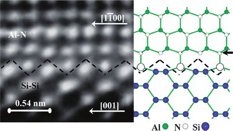 Lattice Image Of The Alnsi110 Interface Viewed Along The ½11 20 Aln