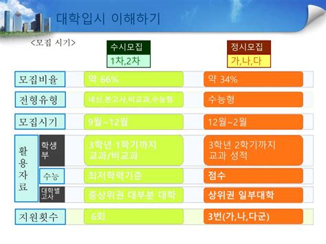 Ppt 6 월 평가원 모의고사 분석 및 2014 학년도 이후 대학입시준비전략 Powerpoint Presentation