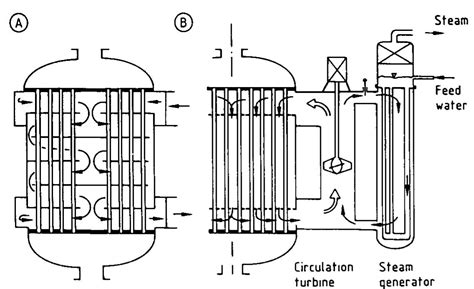 Pdf Fixed Bed Reactors