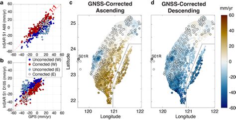 Comparison Of Interferometric Synthetic Aperture Radar Insar And Download Scientific Diagram