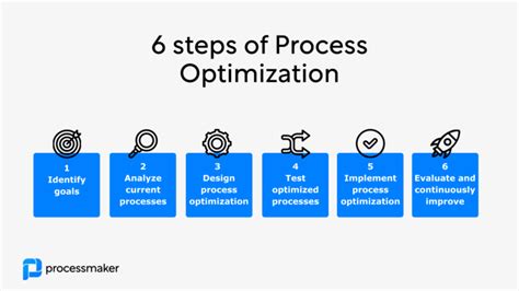 Process Optimization Explained Methods Benefits And Tools Processmaker