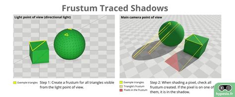 Dynamic Shadows Real Time Techs 2 Hypesio