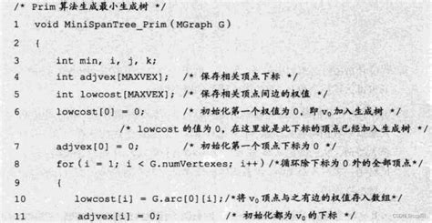 【数据结构与算法】——第六章：图数据结构第六章图pta Csdn博客