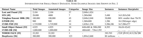 小目标检测综述 [tsmc 2022] a survey of the four pillars for small object detection 知乎