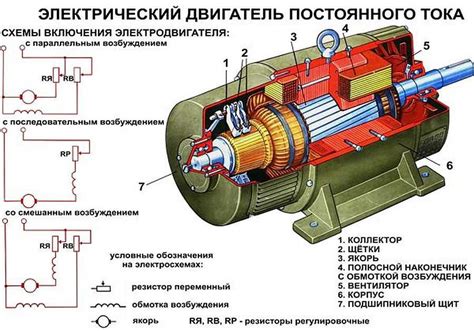 Электродвигатель принцип работы устройство и где применяется
