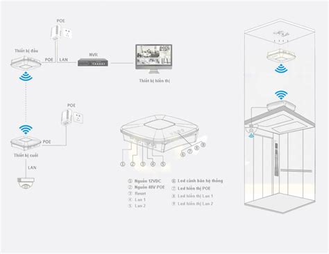 Giải pháp lắp đặt Camera cho thang máy Lắp camera thang máy