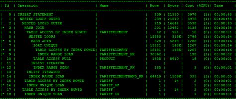 Remote Oracle Database Support Ora 1652 Unable To Extend Temp Segment