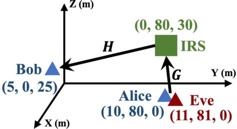 figure 3 from efficient gaussian process classification based physical