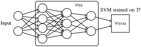 논문 리뷰 Efficient Machine Unlearning By Model Splitting And Core Sample