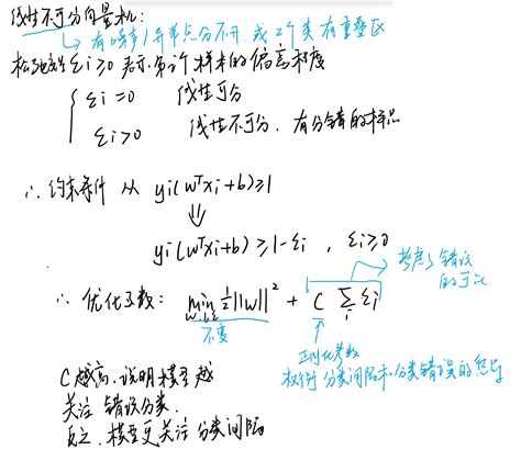 支持向量机（svm）笔记