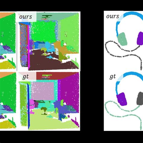 Instance And Semantic Segmentation In Point Clouds Using Ban A