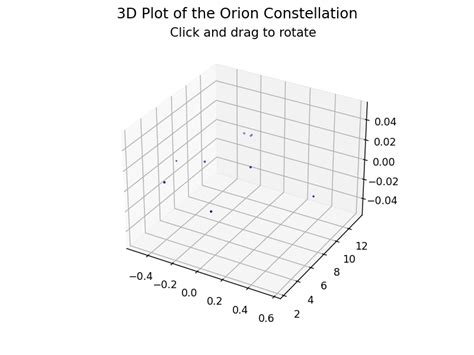 Orion Constellation Project Skill Path Projects Codecademy Forums